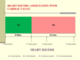 Heart sounds | PPT