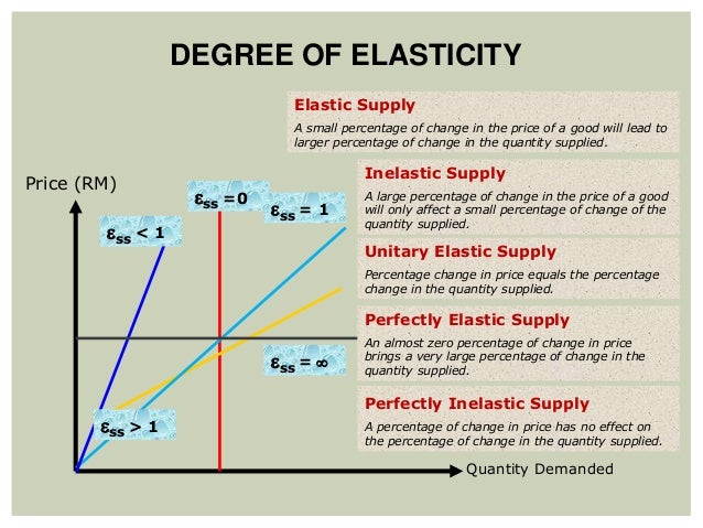 perfectly-elastic-supply-example-perfectly-inelastic-supply-2019-03-10