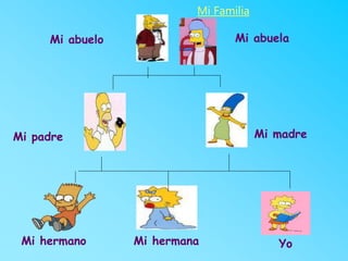 lzm_mi_familia.ppt