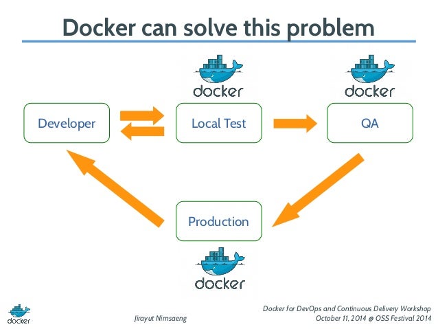 Introduction to Docker