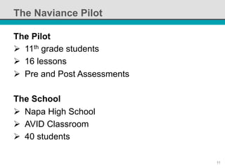 NSI 2014: Pulling it All Together: The Naviance Curriculum Pilot | PPT