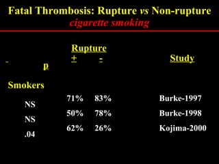 154 plaque rupture definition | PPT | Heart and Cardiovascular Diseases ...