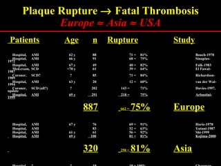 154 plaque rupture definition | PPT