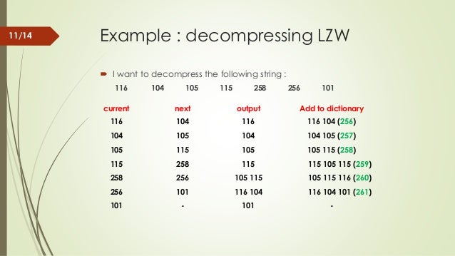 Lzw algorithm