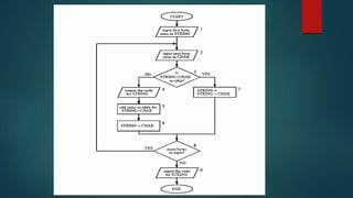 Lzw compression | PPTX