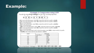 Lzw compression | PPTX