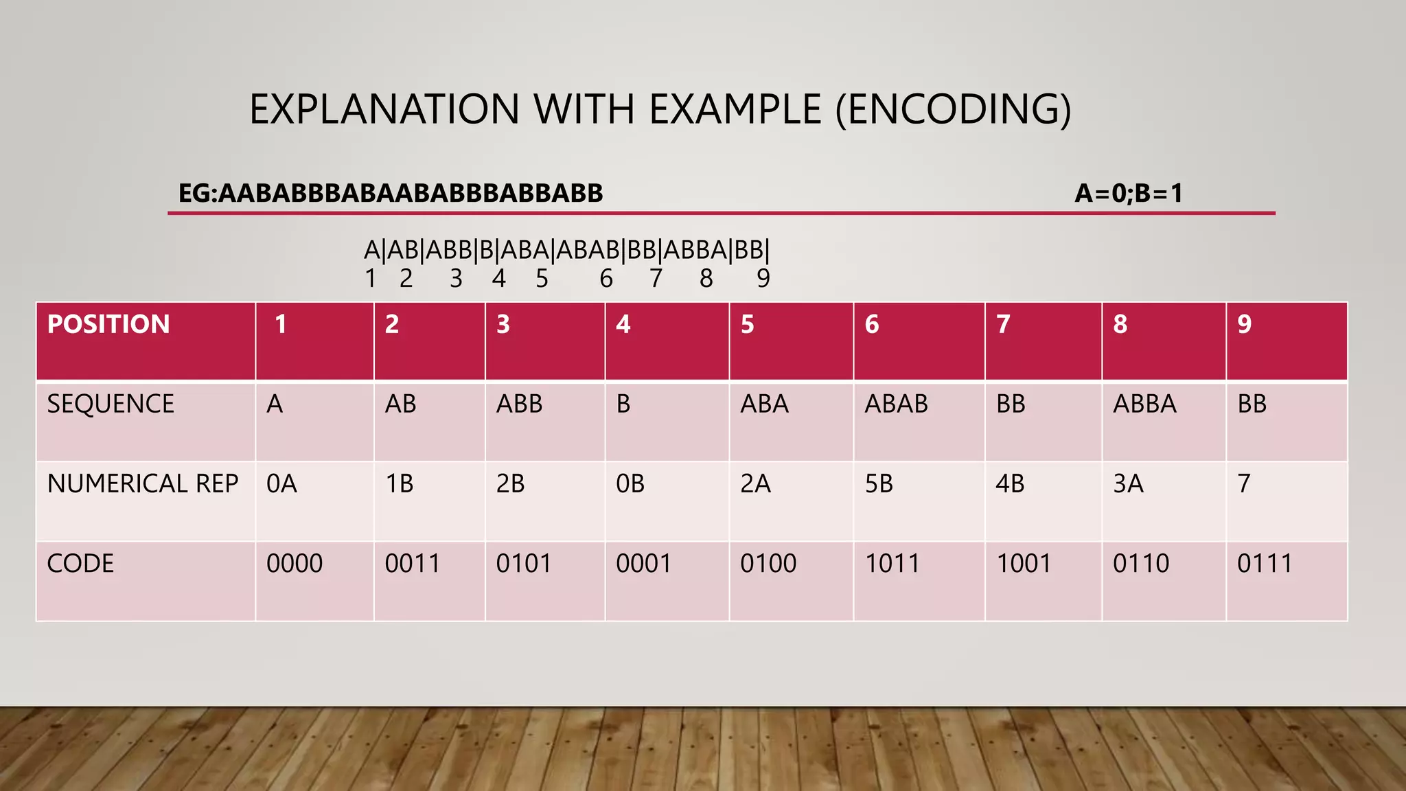 Lzw compression dsa.pptx
