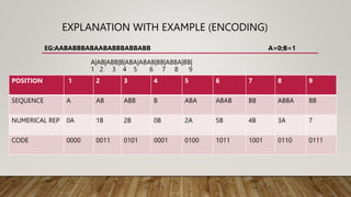 Lzw compression dsa.pptx
