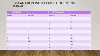 Lzw compression dsa.pptx