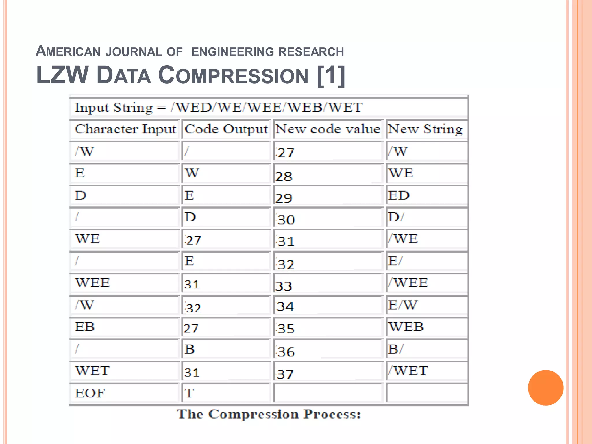 Lzw compression ppt | PPTX | Computing | Technology & Computing