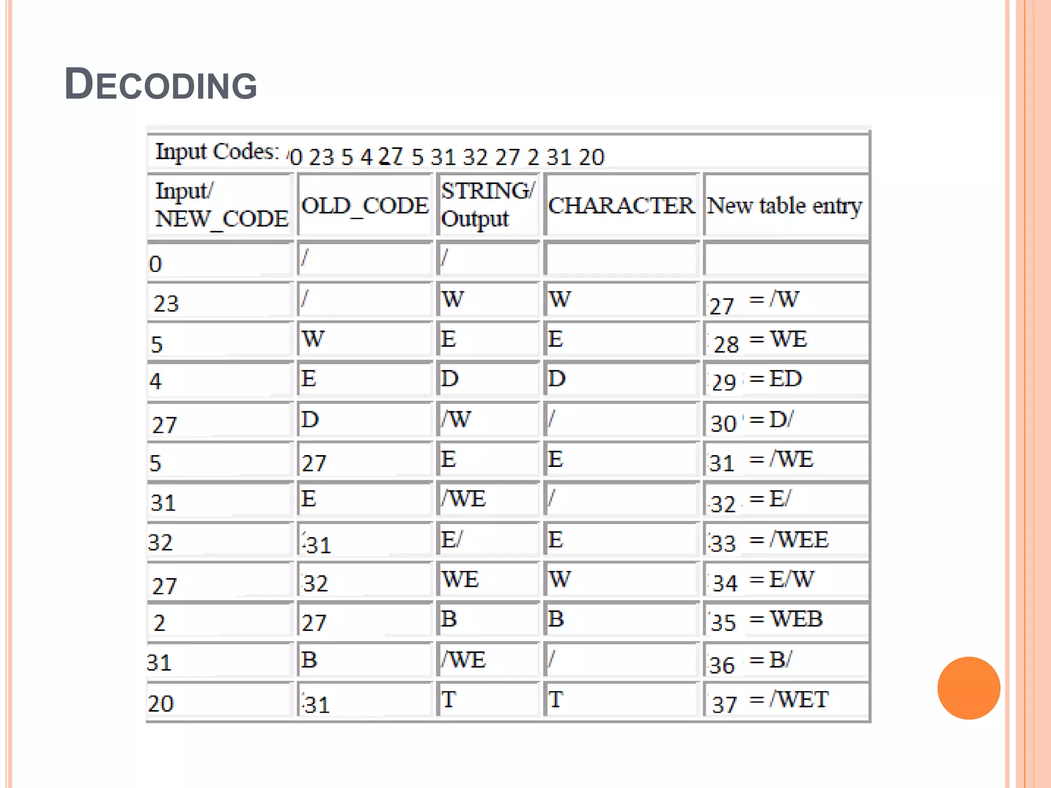 Lzw compression ppt | PPTX