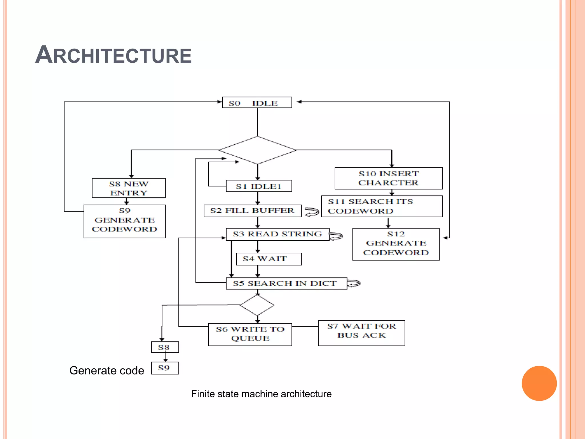 Lzw compression ppt | PPTX