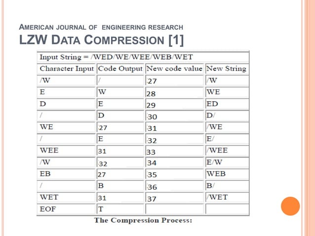 Lzw compression ppt | PPTX | Computing | Technology & Computing