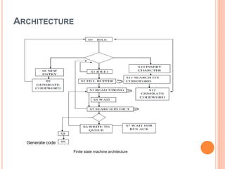 Lzw compression ppt | PPTX