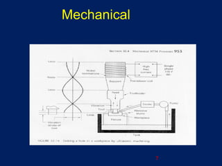 Advance manufacturing process | PPT