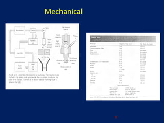 Advance manufacturing process | PPT