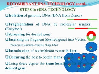 Chap_12_Biotechnology.ppt