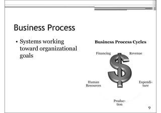 AIS Chapter 01 Overview Accounting Information System | PPTX