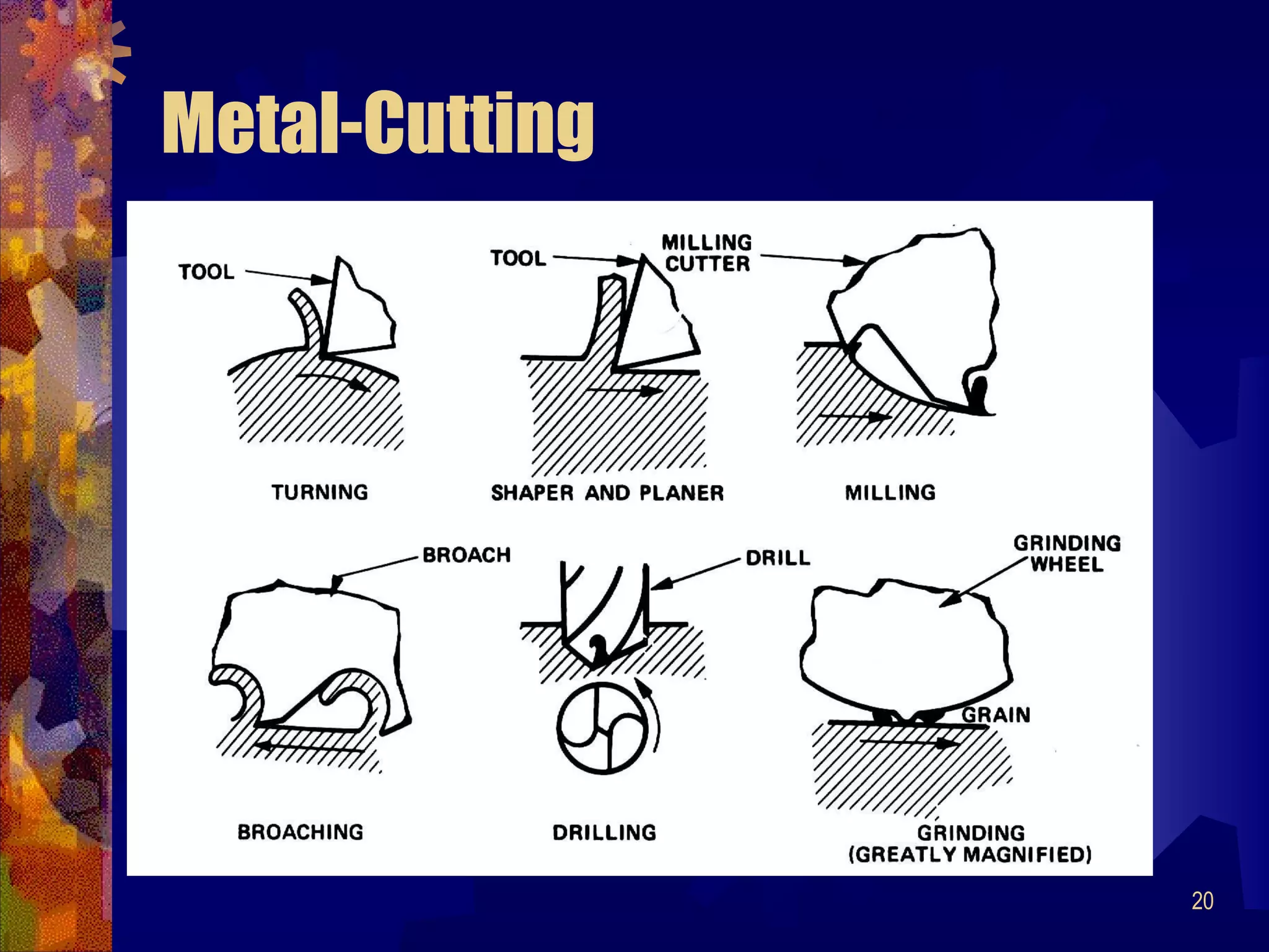 cutting tool materials | PPT