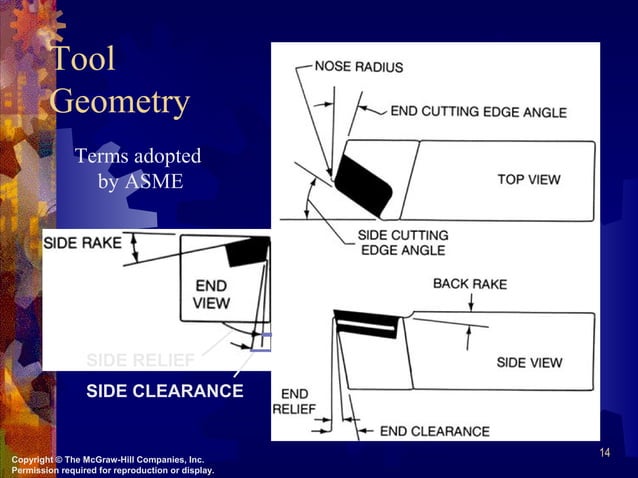 cutting tool materials | PPT | Shaving | Personal Care