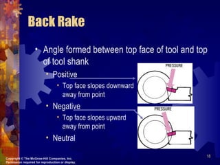 cutting tool materials | PPT