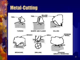 cutting tool materials | PPT
