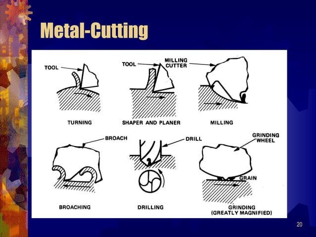 cutting tool materials | PPT | Shaving | Personal Care