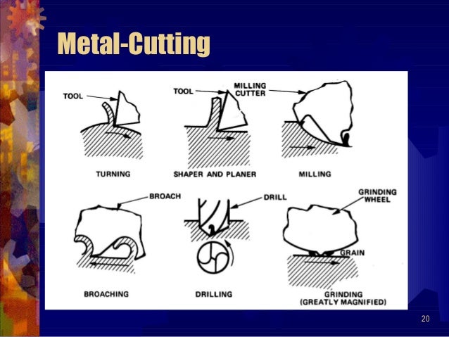 cutting tool materials