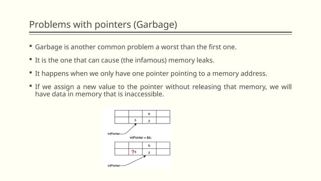 M-1-Pointers-2.pptx by tamil nadu institutions | PPT