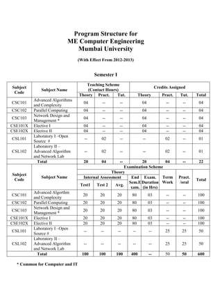Mumbai University M.E computer engg syllabus | PDF