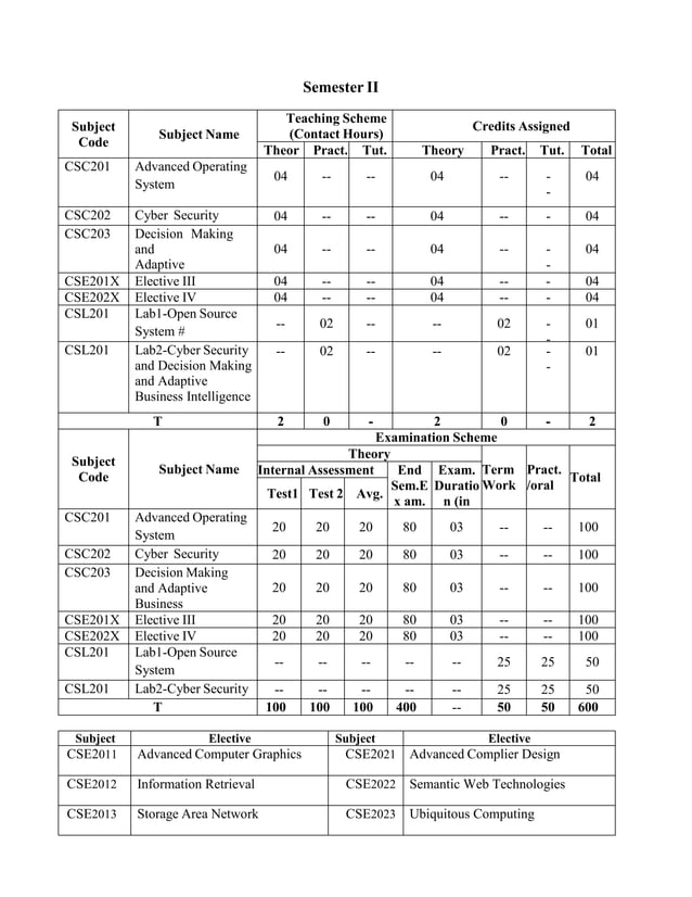Mumbai University M.E computer engg syllabus | PDF | Computing ...
