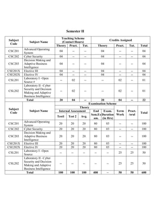 Mumbai University M.E computer engg syllabus | PDF