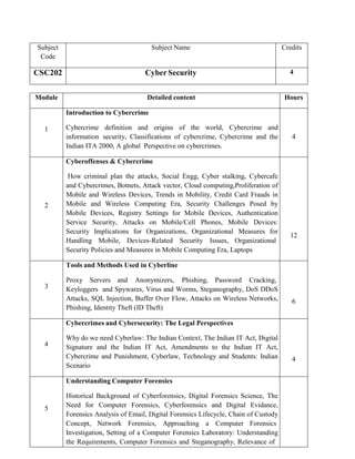 Mumbai University M.E computer engg syllabus | PDF