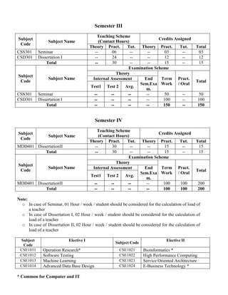 Mumbai University M.E computer engg syllabus | PDF