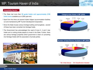 M.p tourism | PPT