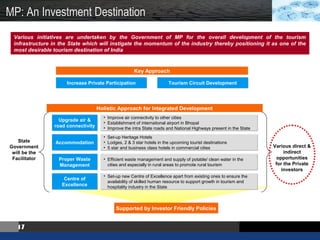 M.p tourism | PPT