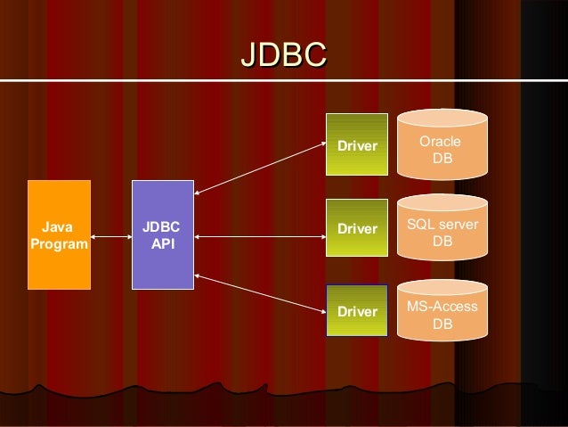 jdbc