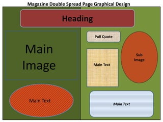 Magazine Double Spread Page Graphical Design | PPT