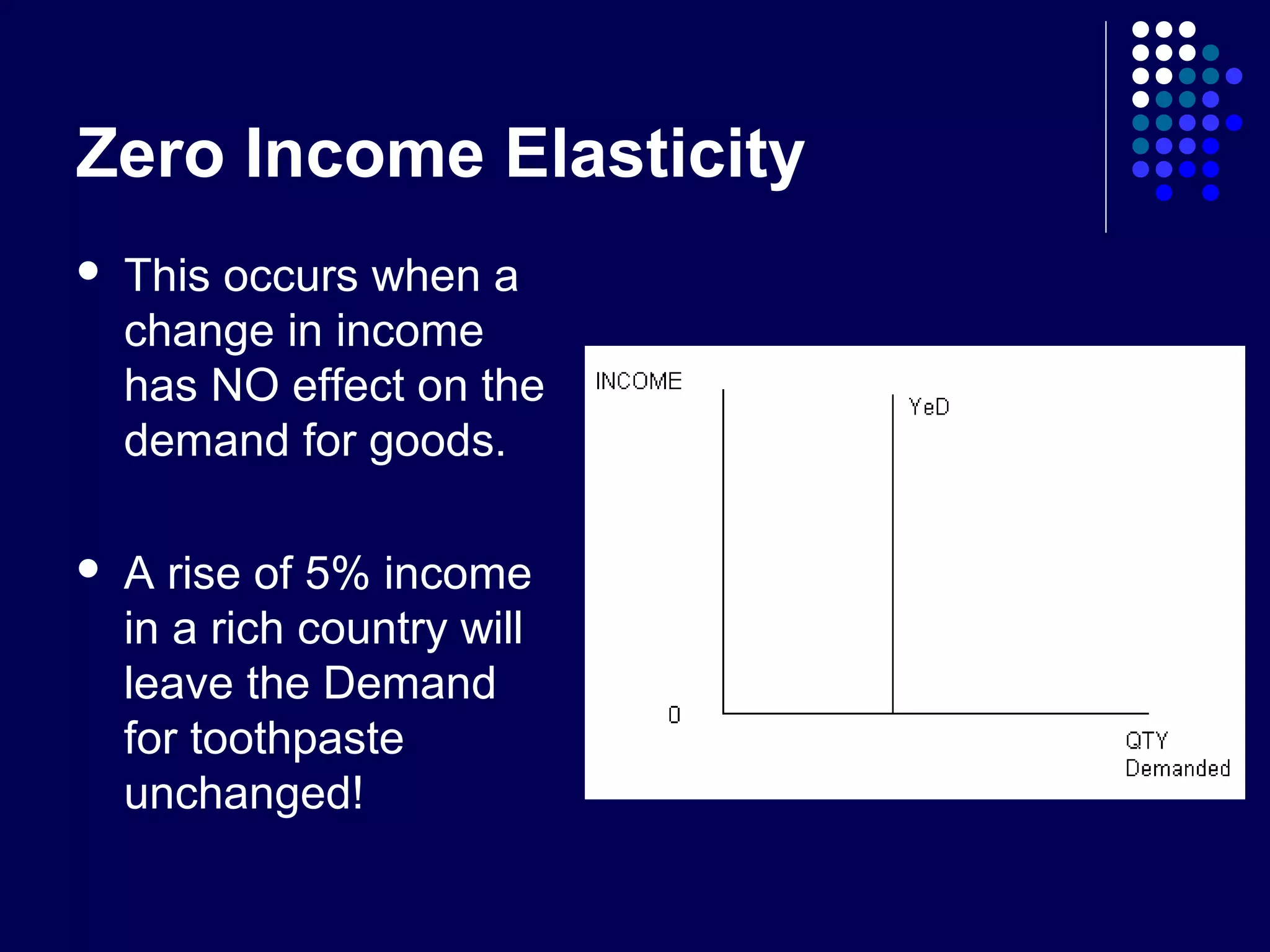 Income elasticity of demand | PPT