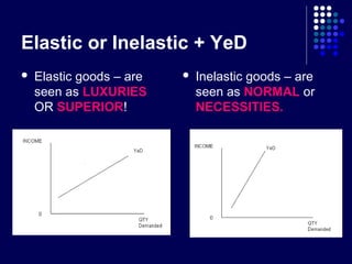 Income elasticity of demand | PPT