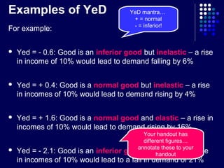 Income elasticity of demand | PPT