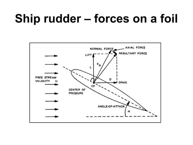 Propeller and Rudder | PPT | Physics | Science
