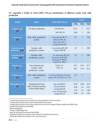Life cycle assessment (LCA) of Dairy and beef cattles | PDF