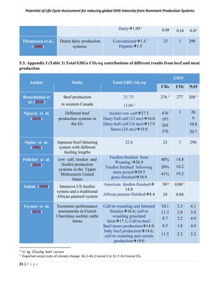 Life cycle assessment (LCA) of Dairy and beef cattles | PDF