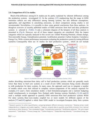 Life cycle assessment (LCA) of Dairy and beef cattles | PDF