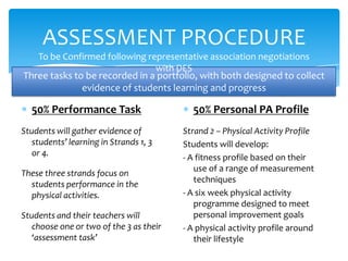 Junior Cycle Sports Science | PPTX