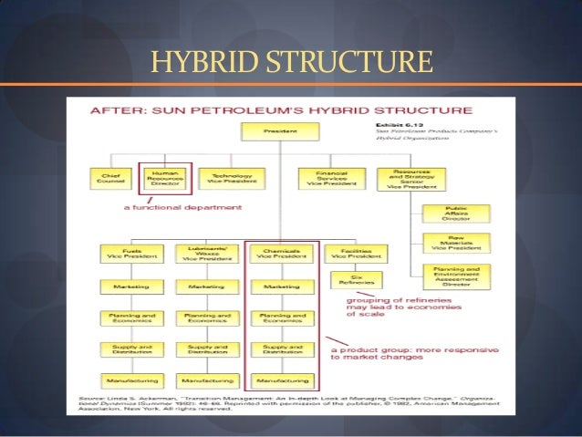 organizational structures