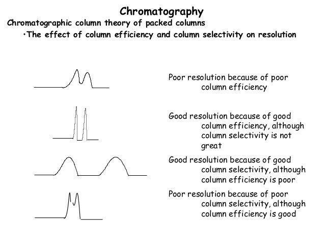 M.p.n chromatography