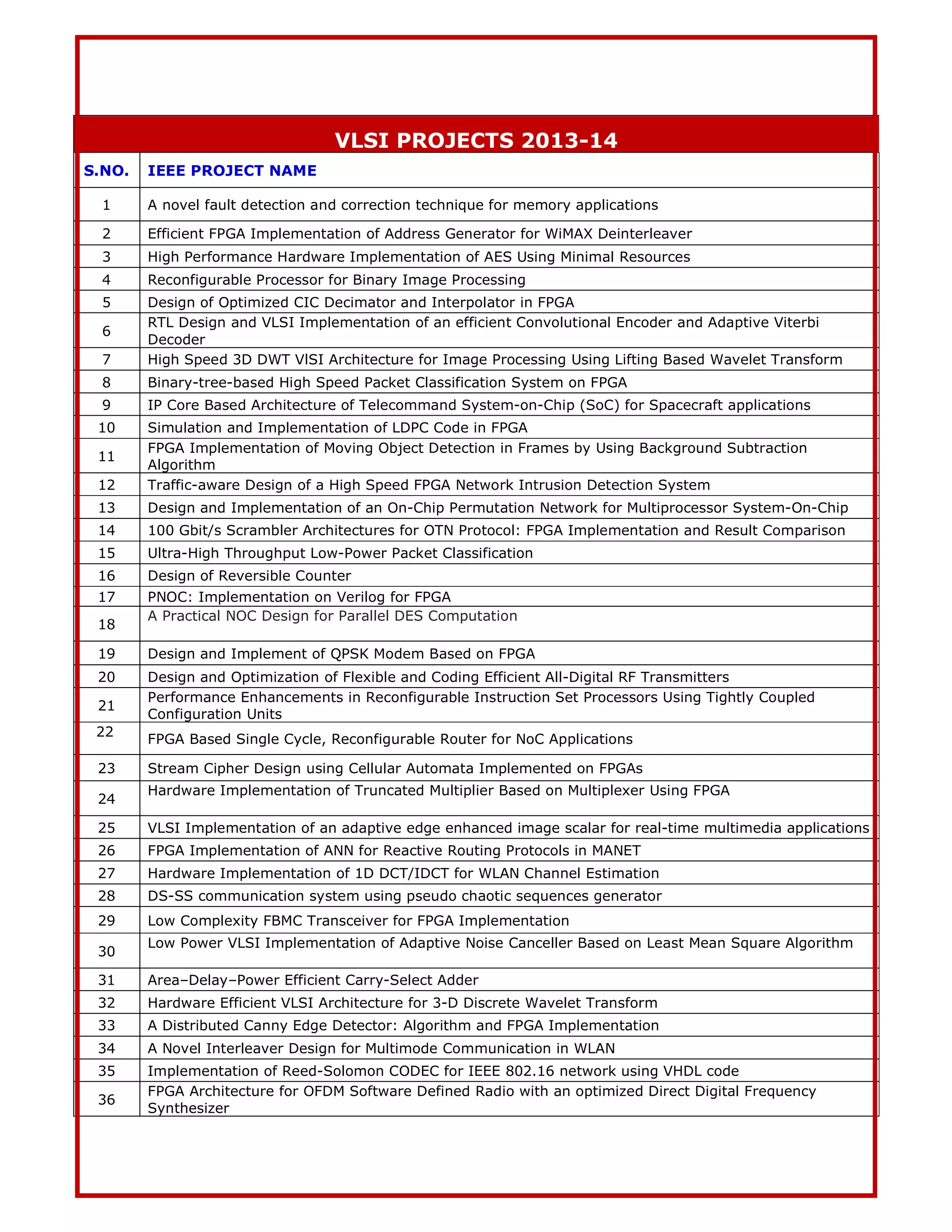 M.tech ieee 2014 15 electrical&electronics&power electronics&vlsi | PDF