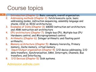 M.tech admission in india | PPT